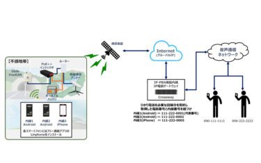 PALTEK、sXGPとStarlinkを組み合わせた音声通信環境構築ソリューションを開始｜BUSINESS NETWORK