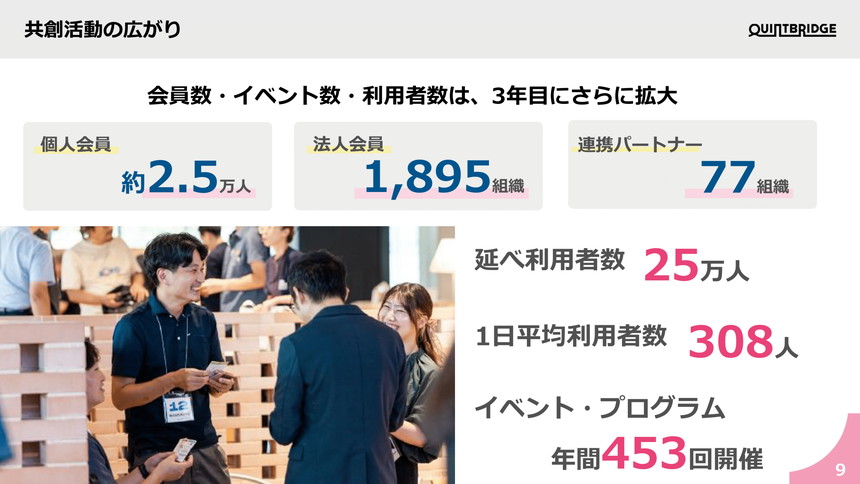 NTT西「QUINTBRIDGE」が3周年 最大500万円の出資確約の新プログラム開始｜BUSINESS NETWORK