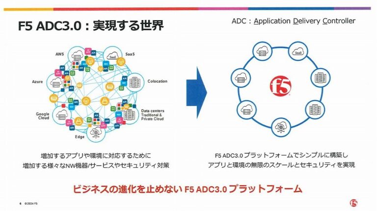 F5が見据える「AI時代のアプリ配信&セキュリティ」、キャリアエッジ使う新提案も｜BUSINESS NETWORK