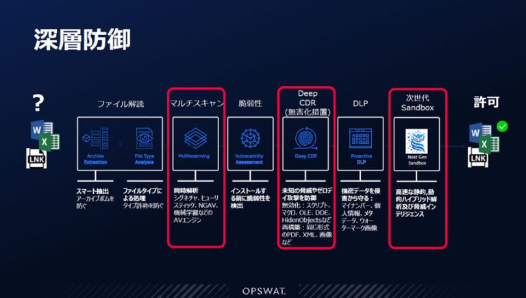 米OPSWATが東京オフィス公開 IT/OT融合環境に最新防御を提供｜BUSINESS NETWORK