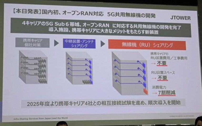 JTOWERが戦略発表会 オープンRAN対応5G共用無線機とタワーの4社共用開始を発表｜BUSINESS NETWORK