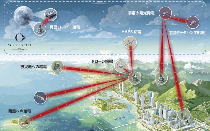 NTTと三菱重工が“1km”のワイヤレス給電 ドローンやHAPS、宇宙DCへの電力供給も視野｜BUSINESS NETWORK
