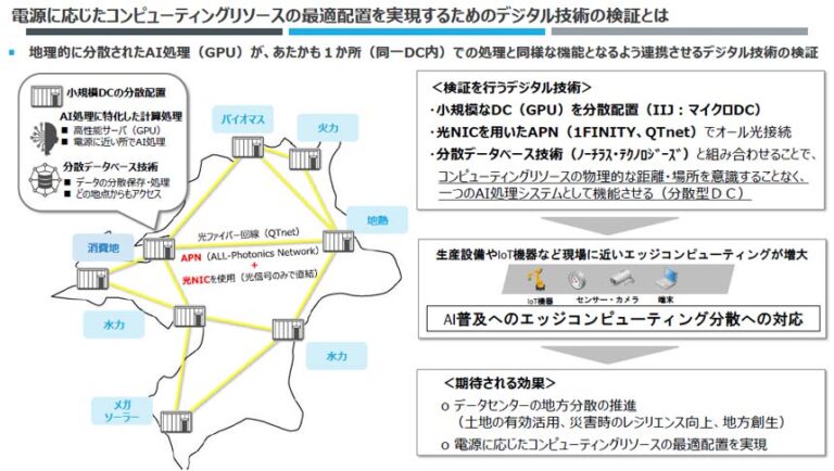 オール光で「九州版ワット・ビット連携」実現へ 九州電力・IIJ・1FINITYらが実証｜BUSINESS NETWORK