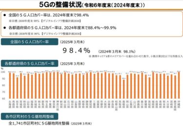 2024年度末の全国5G人口カバー率は98.4% 総務省発表｜BUSINESS NETWORK