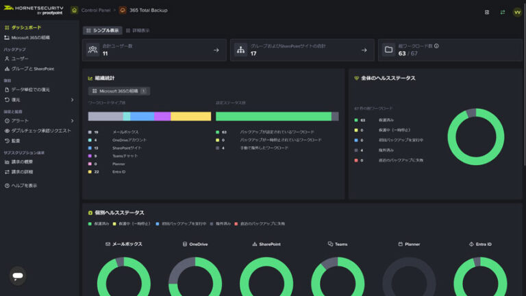 Microsoft 365データを独立環境に自動バックアップ ランサム対策も｜BUSINESS NETWORK