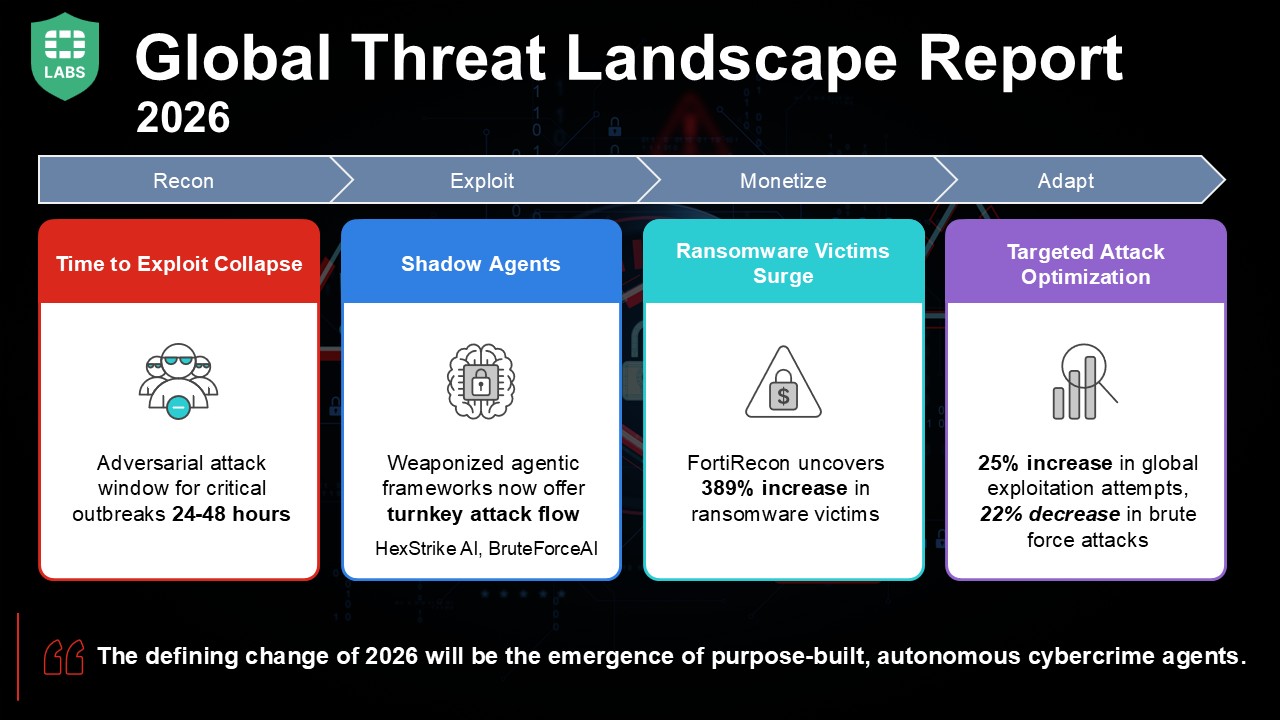「AIの武器化」にどう対抗するか、フォーティネットが示す次世代の防御戦略｜BUSINESS NETWORK