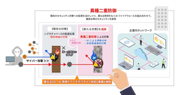 ビーマップ、ファーウェイ製AIファイアウォールを販売 「異種二重防御」の中核製品｜BUSINESS NETWORK